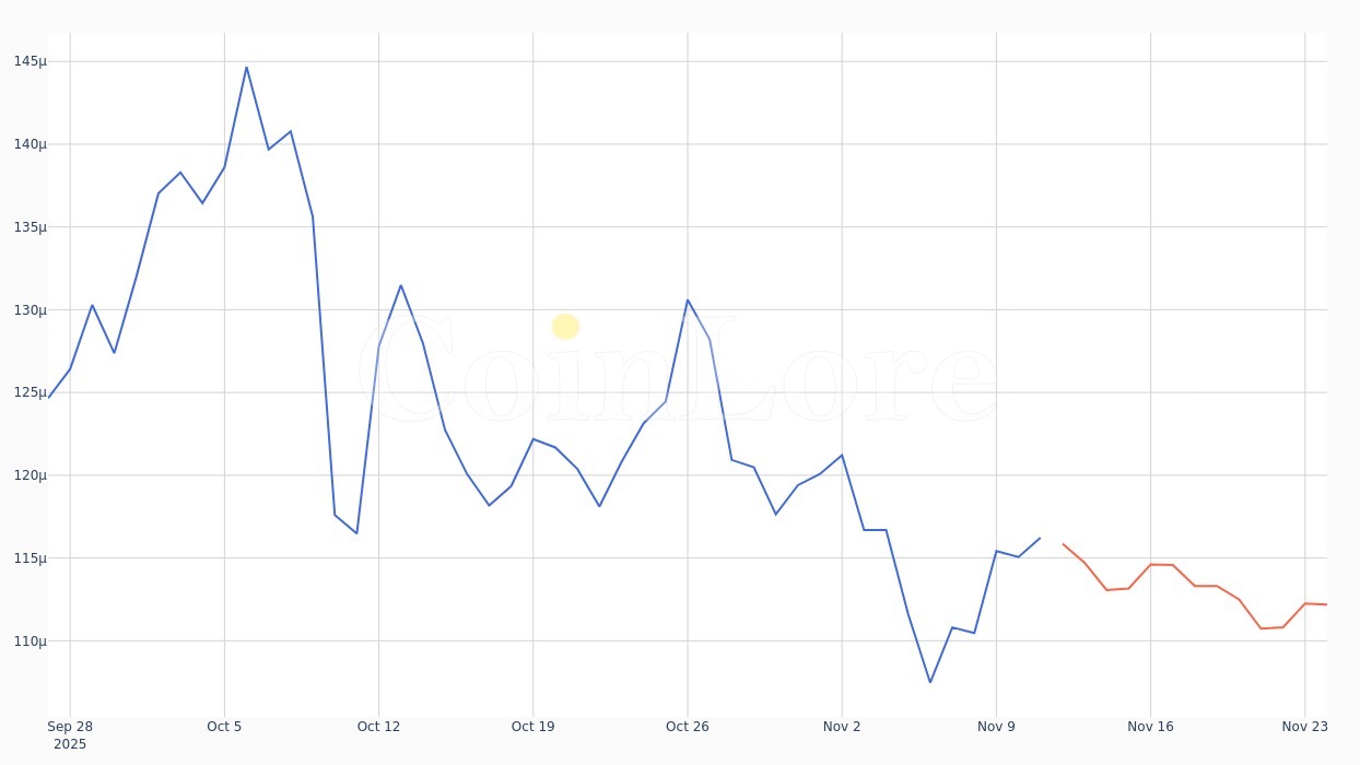Spellfire short-term price prediction