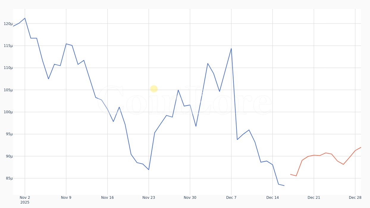 Spellfire краткосрочный прогноз курса
