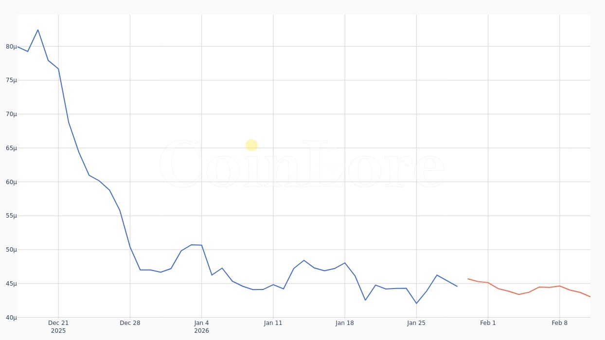 Predicción del precio a corto plazo de Spellfire
