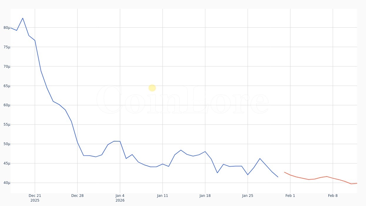 Spellfire kısa vadeli fiyat tahmini