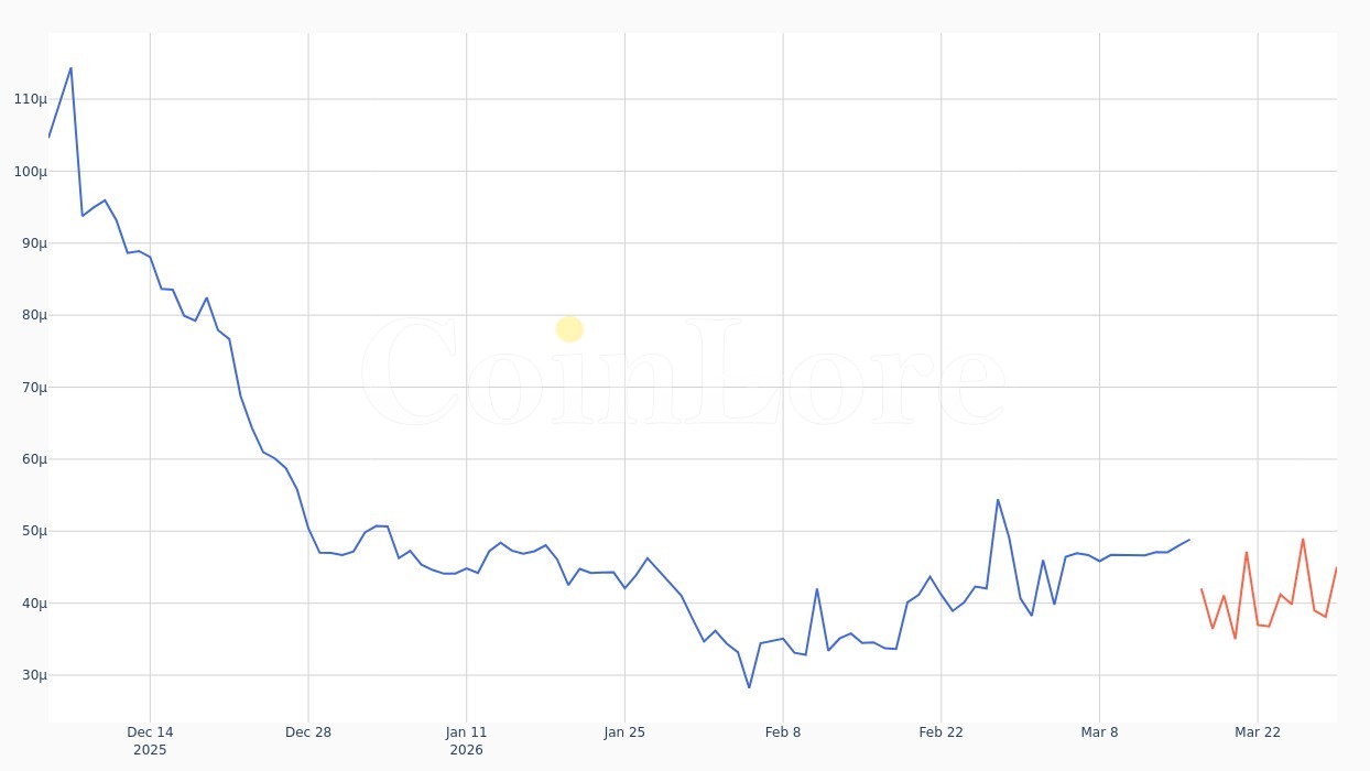 Spellfire краткосрочный прогноз курса