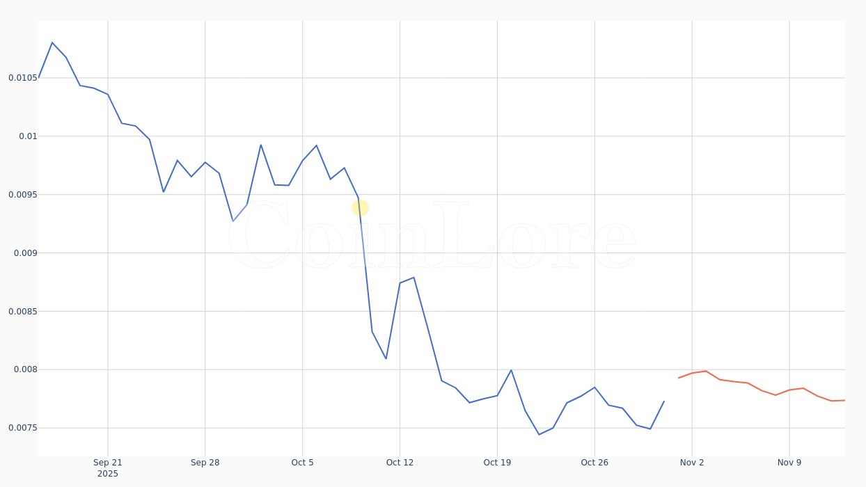 Sperax краткосрочный прогноз курса