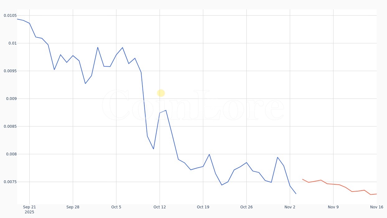Sperax short-term price prediction