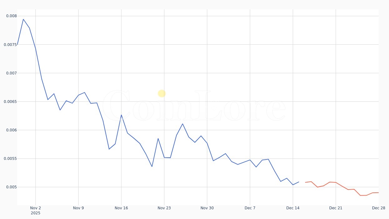 Predicción del precio a corto plazo de Sperax