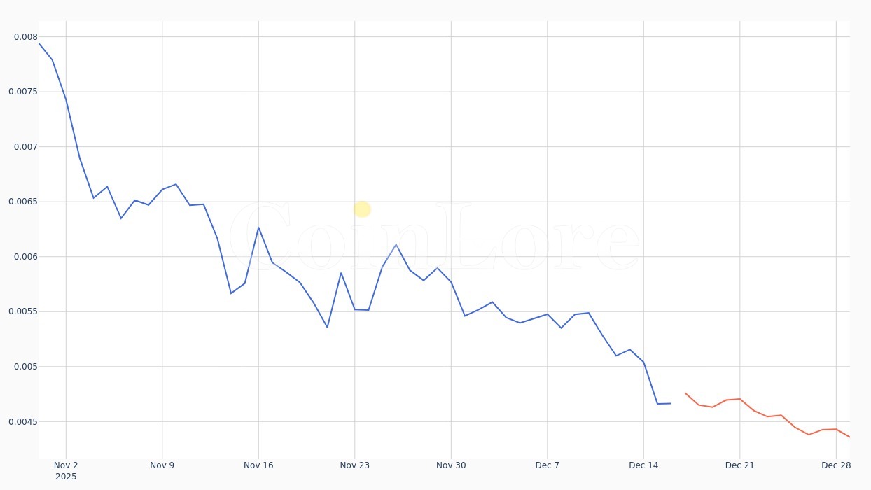 Sperax kısa vadeli fiyat tahmini