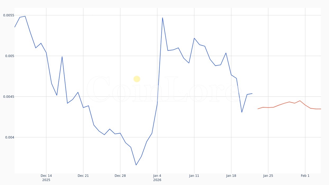 Sperax краткосрочный прогноз курса