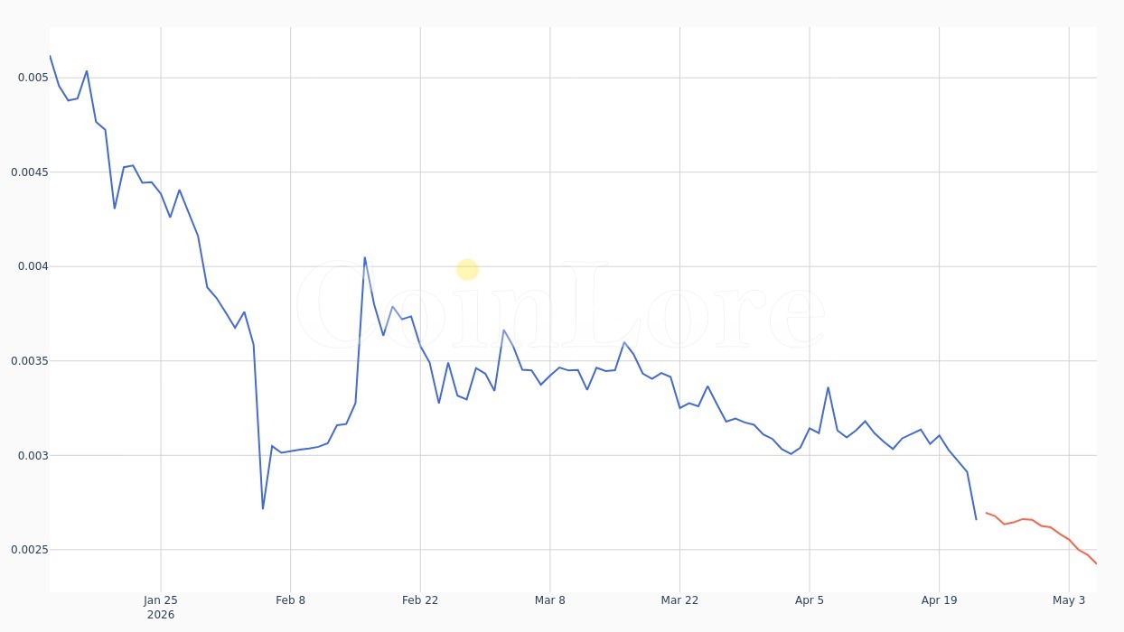 Sperax краткосрочный прогноз курса