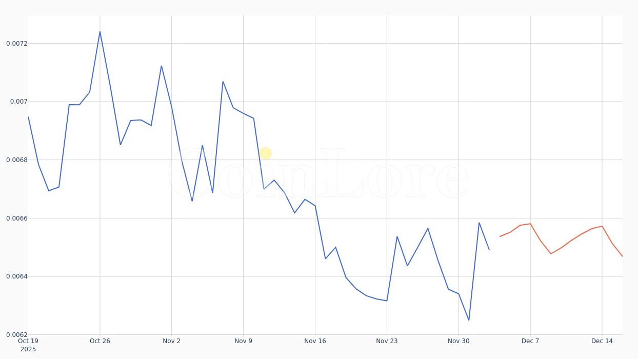 Splinterlands kurzfristige Kurs prognose
