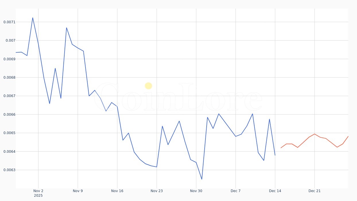 Splinterlands краткосрочный прогноз курса