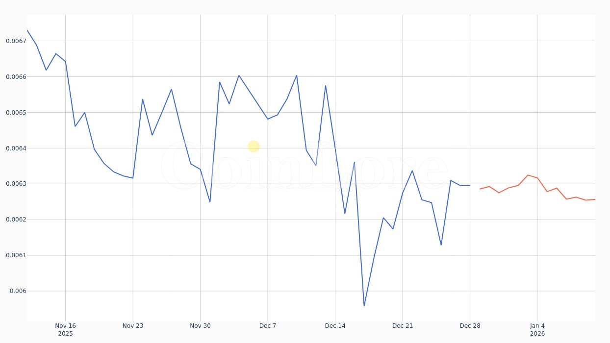 Predicción del precio a corto plazo de Splinterlands