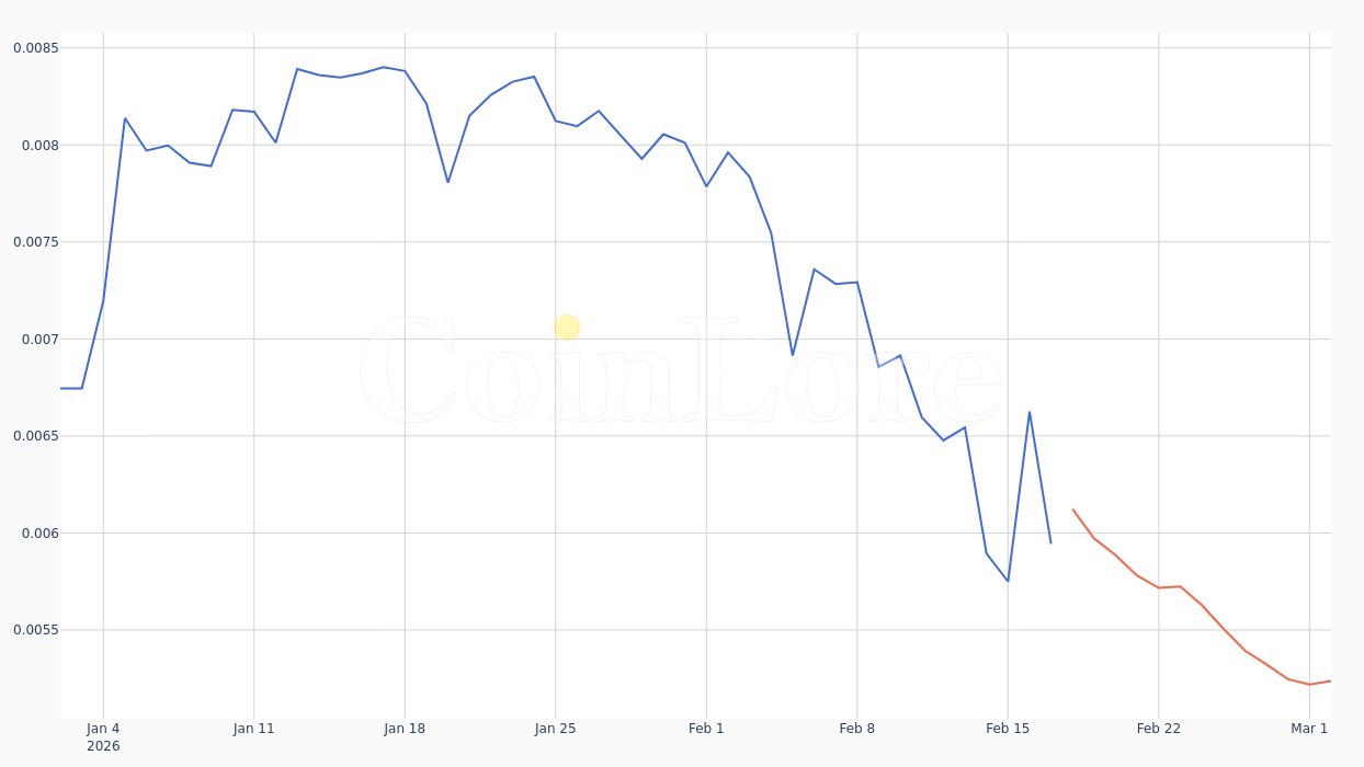 Splinterlands краткосрочный прогноз курса