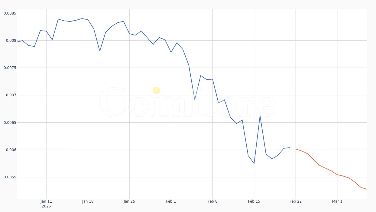 Splinterlands краткосрочный прогноз курса