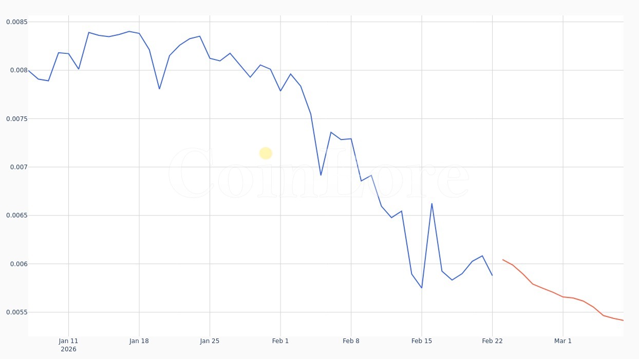 Splinterlands краткосрочный прогноз курса