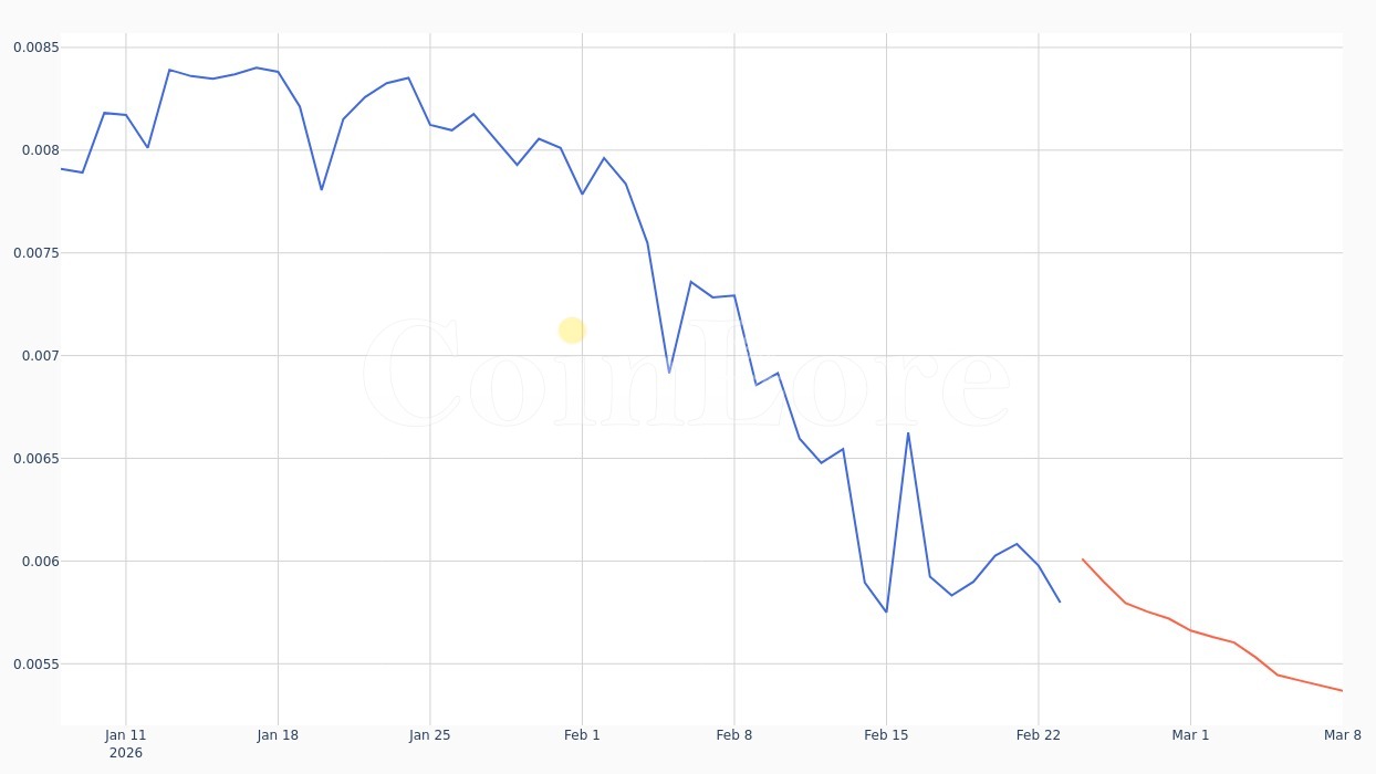 Splinterlands краткосрочный прогноз курса