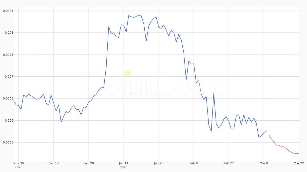 Splinterlands краткосрочный прогноз курса