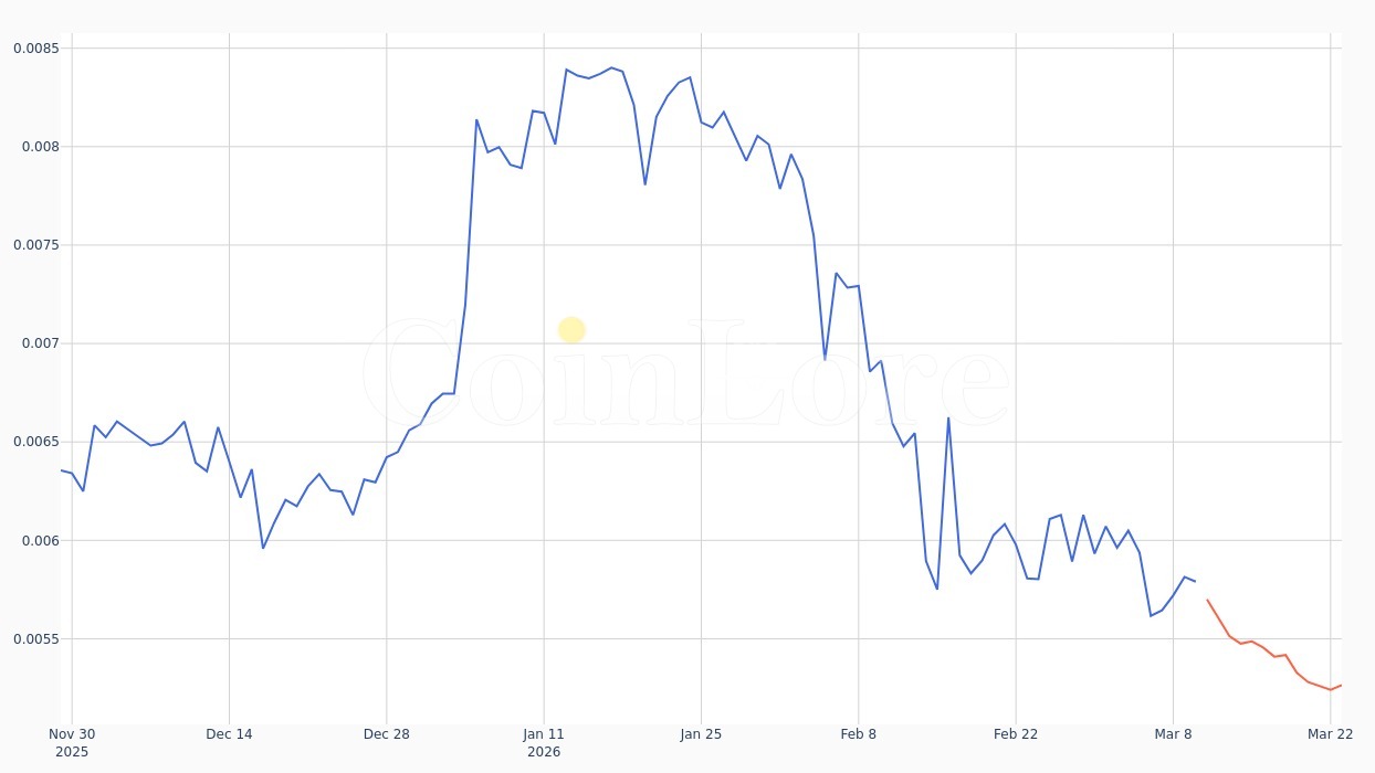 Splinterlands краткосрочный прогноз курса