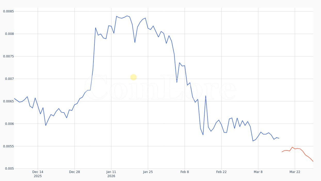 Splinterlands краткосрочный прогноз курса