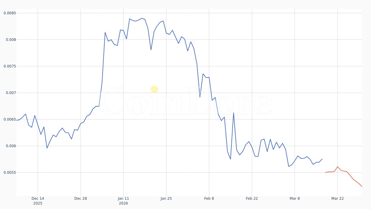 Splinterlands краткосрочный прогноз курса