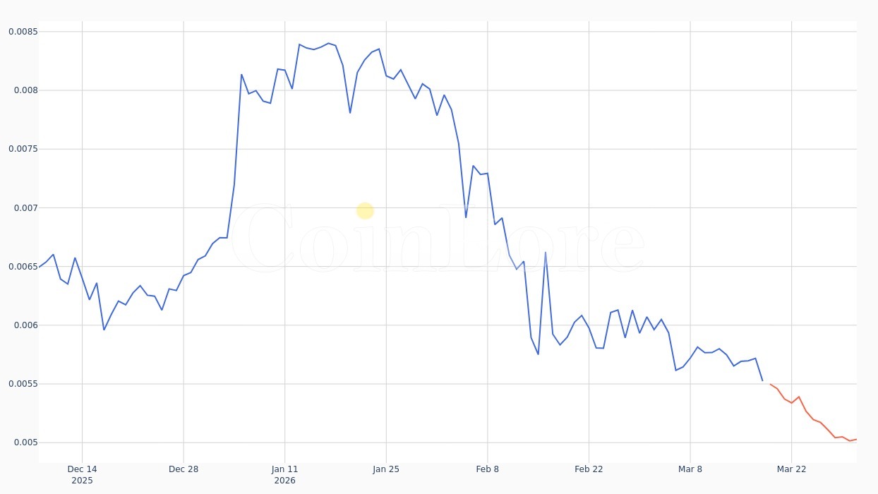 Splinterlands краткосрочный прогноз курса