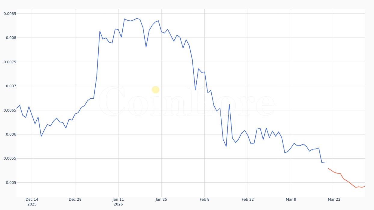 Splinterlands краткосрочный прогноз курса