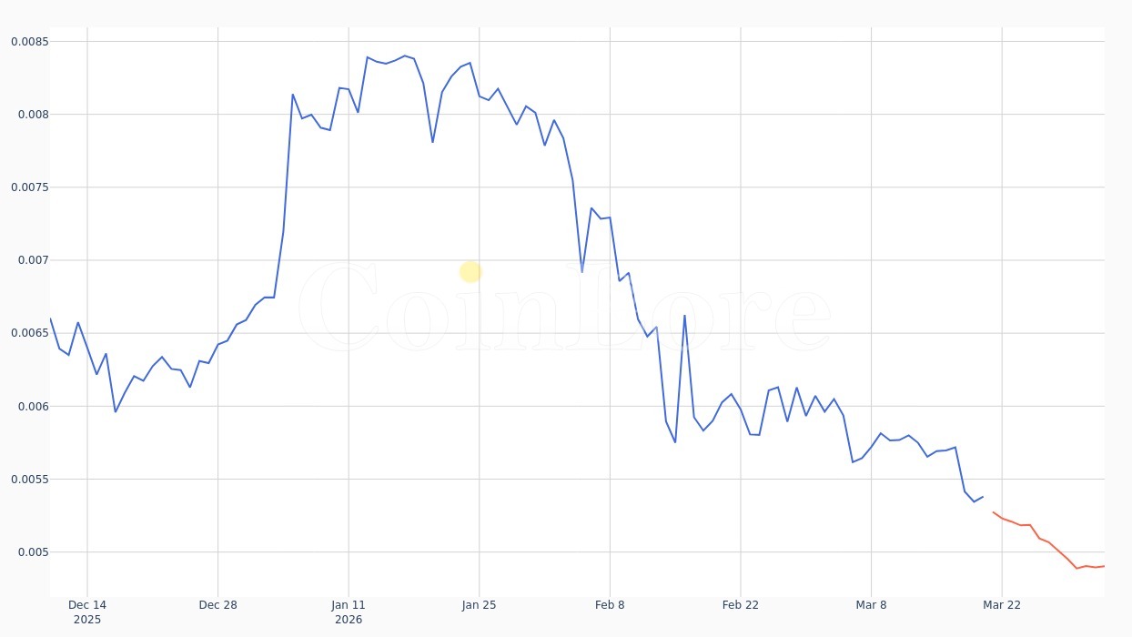 Splinterlands краткосрочный прогноз курса