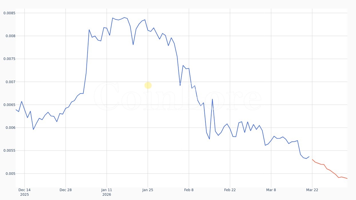 Splinterlands краткосрочный прогноз курса