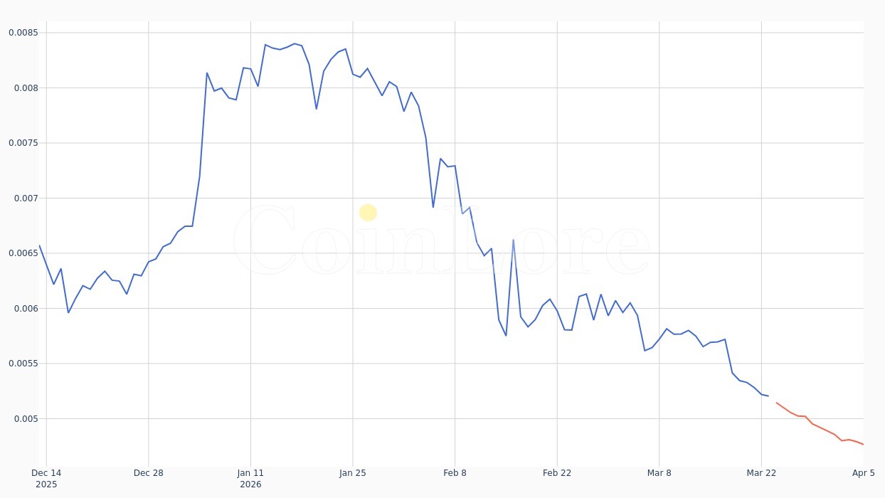 Splinterlands краткосрочный прогноз курса