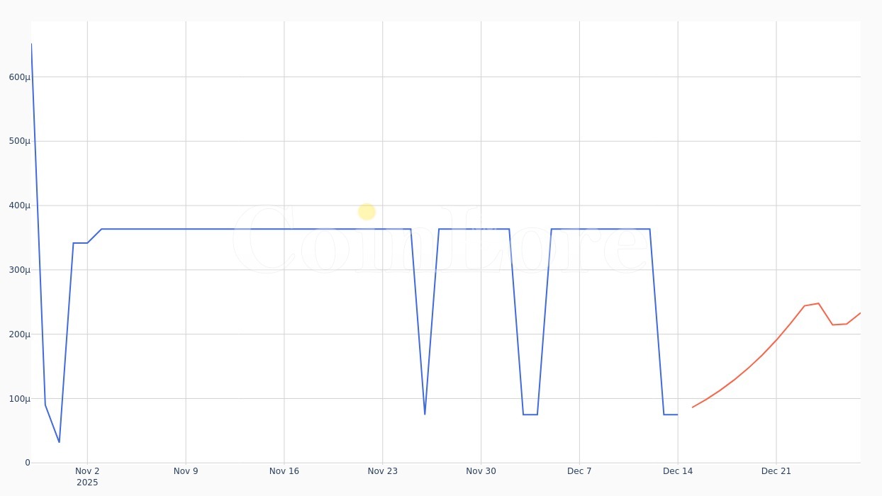 Splyt краткосрочный прогноз курса