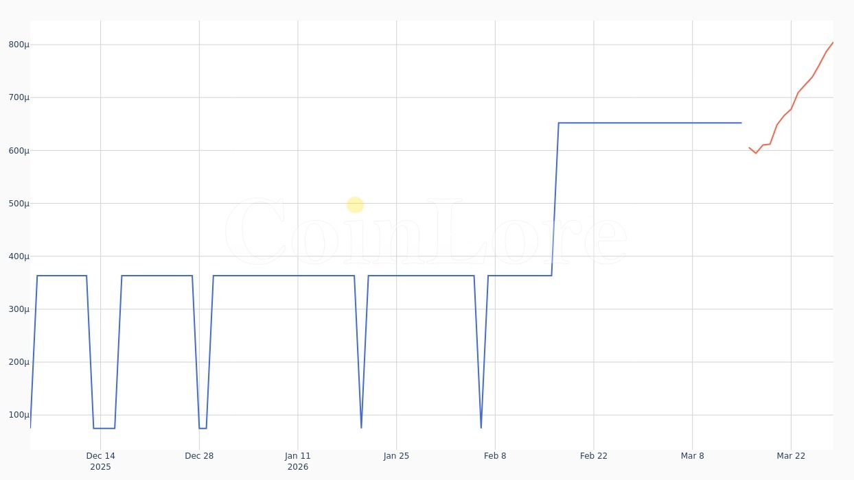 Splyt краткосрочный прогноз курса