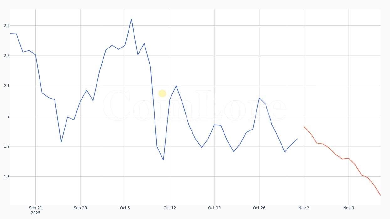 SpookySwap short-term price prediction