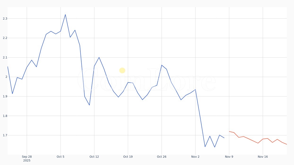 SpookySwap short-term price prediction