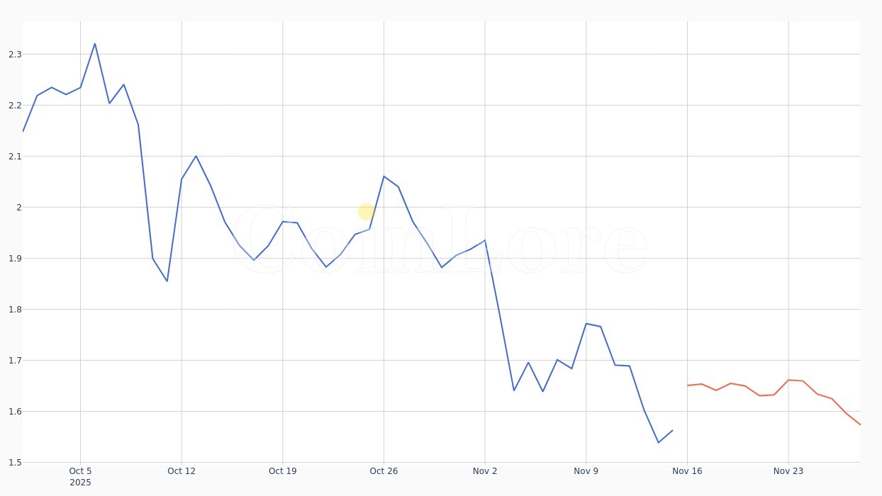 SpookySwap short-term price prediction