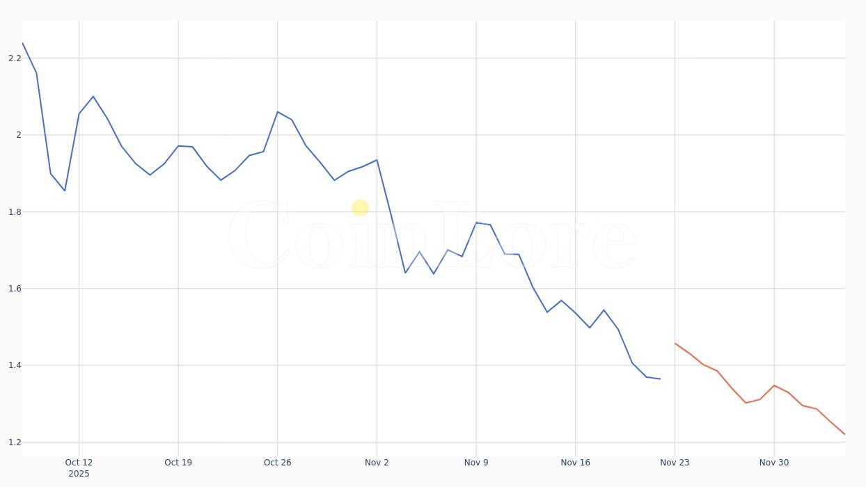 SpookySwap short-term price prediction