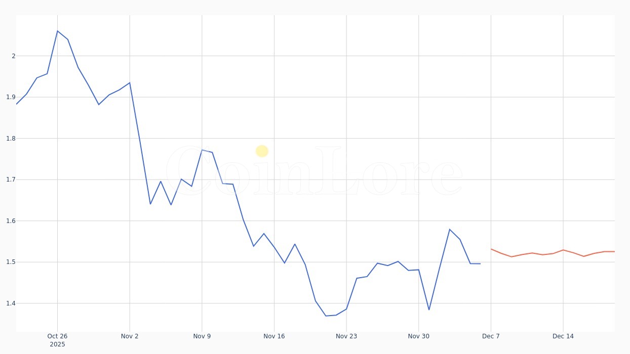 SpookySwap short-term price prediction