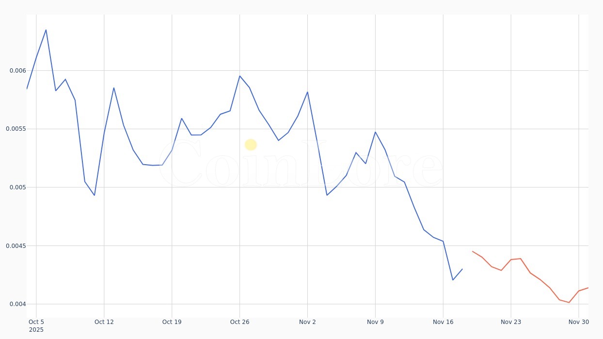 Spring краткосрочный прогноз курса