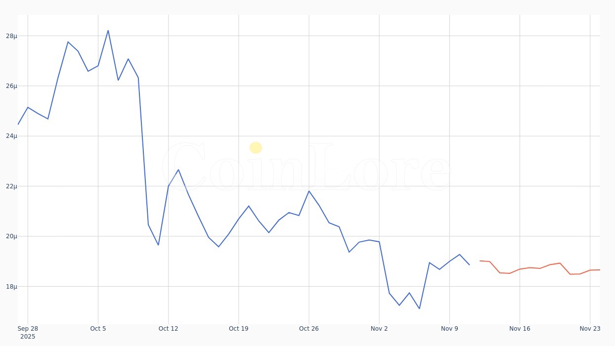 Sprint short-term price prediction