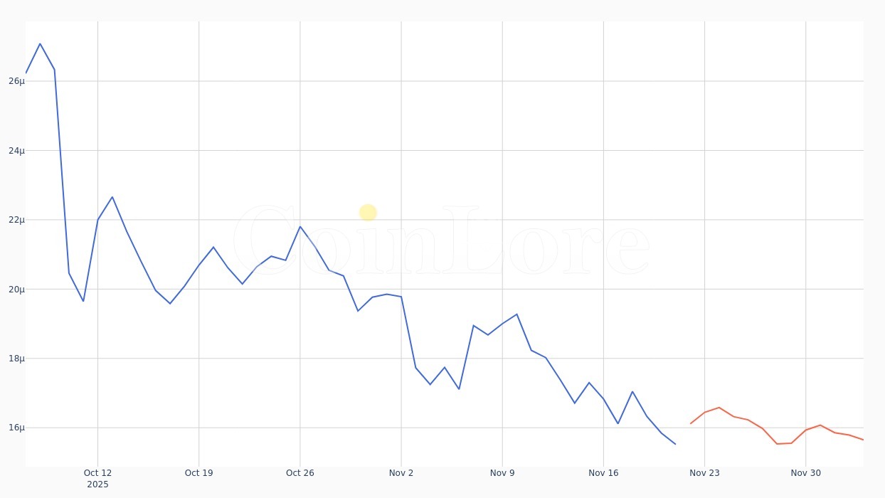 Sprint short-term price prediction