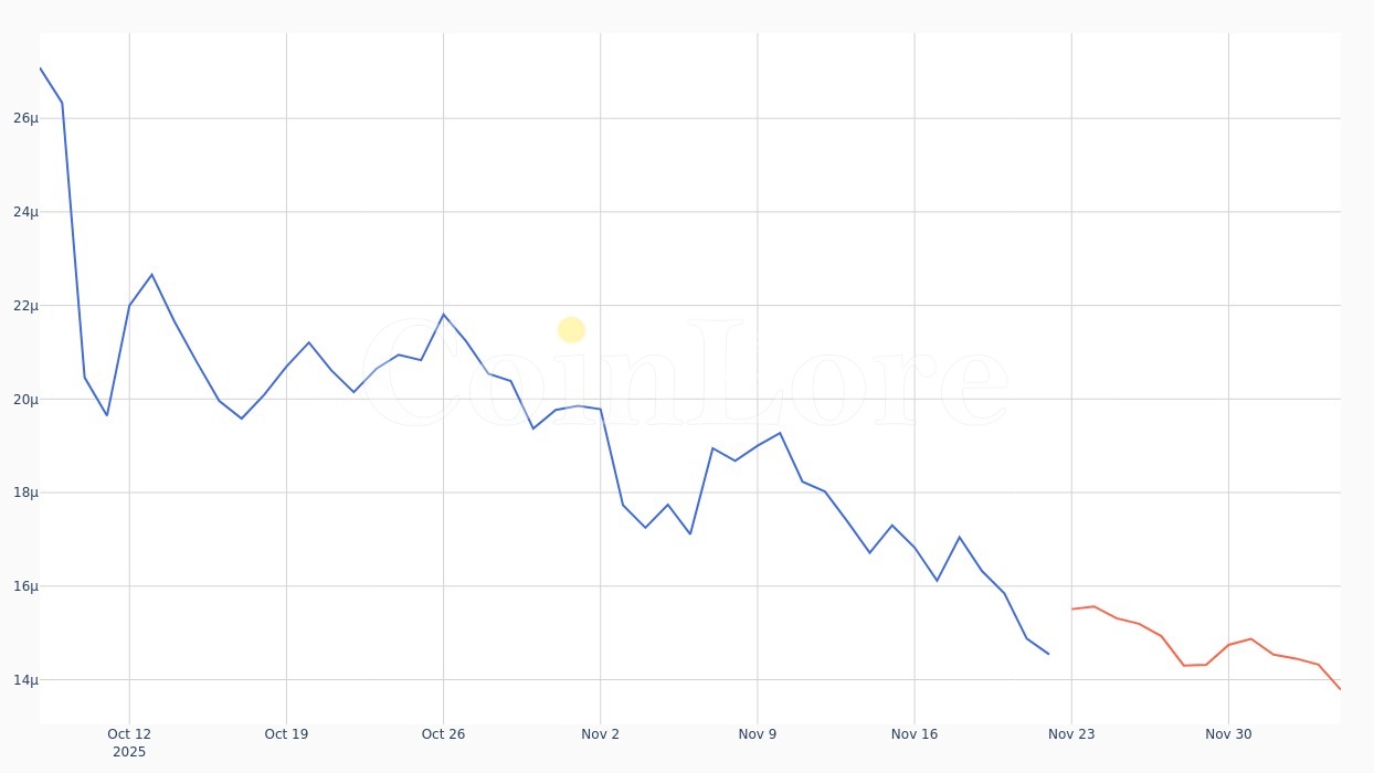 Sprint short-term price prediction