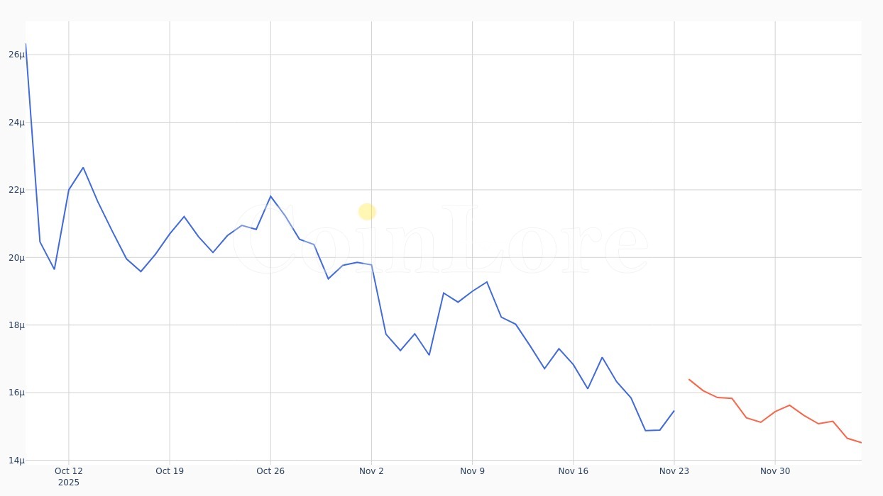 Sprint short-term price prediction