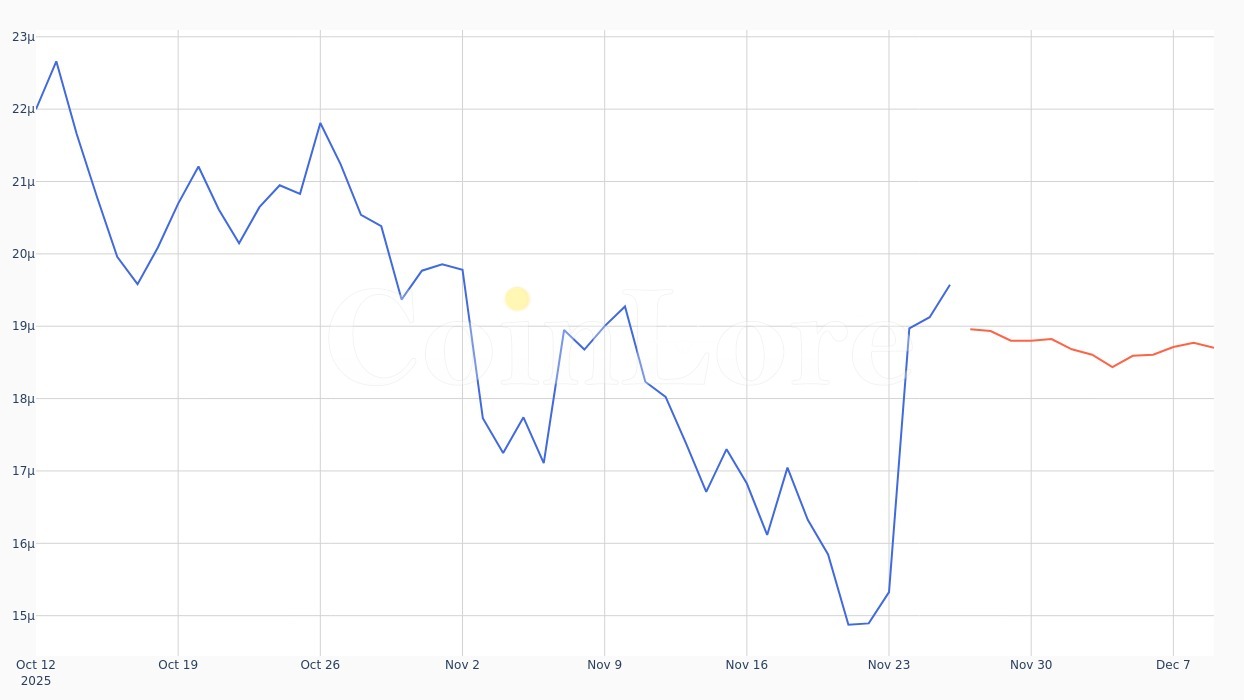 Sprint short-term price prediction