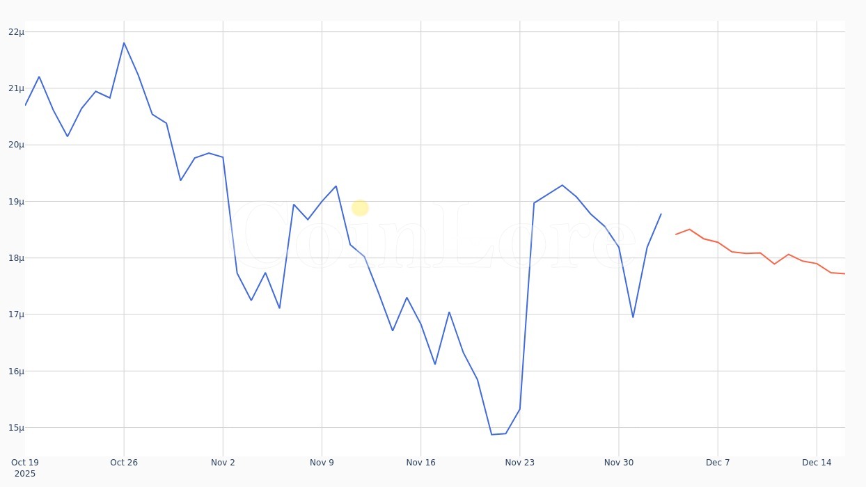 Sprint short-term price prediction
