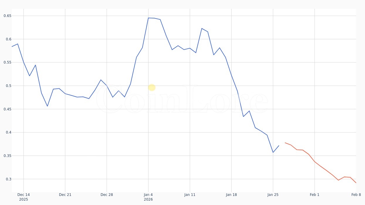 SPX6900 краткосрочный прогноз курса