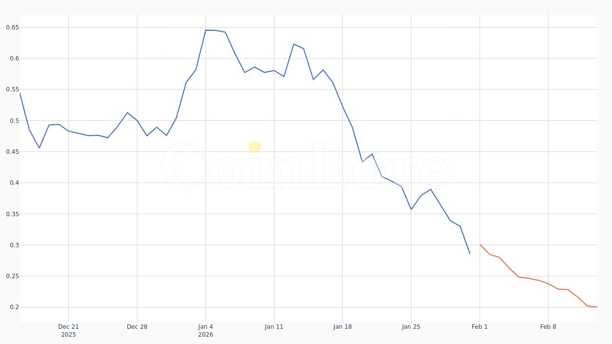 SPX6900 краткосрочный прогноз курса