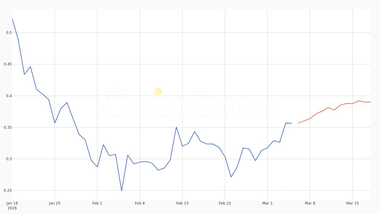 SPX6900 краткосрочный прогноз курса