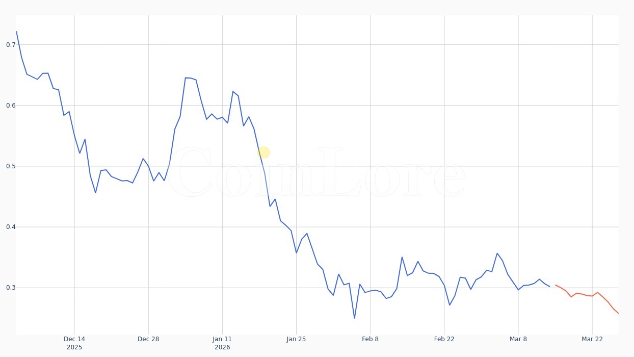 SPX6900 краткосрочный прогноз курса