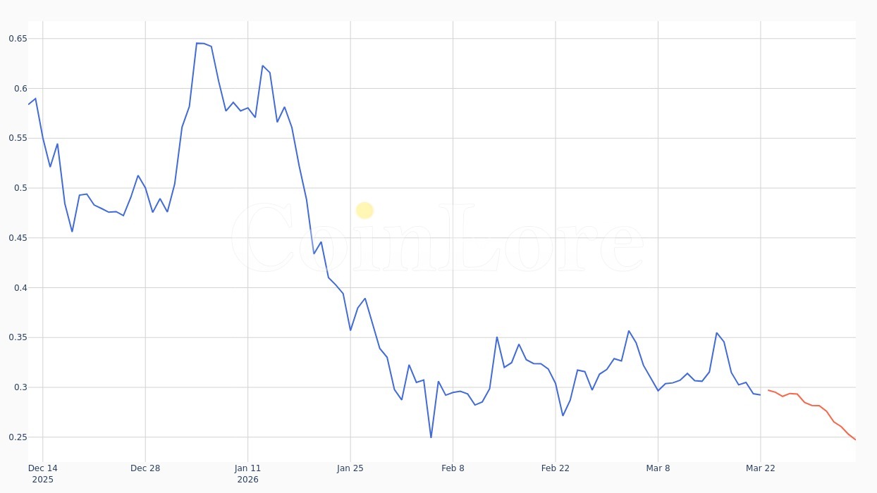 SPX6900 краткосрочный прогноз курса