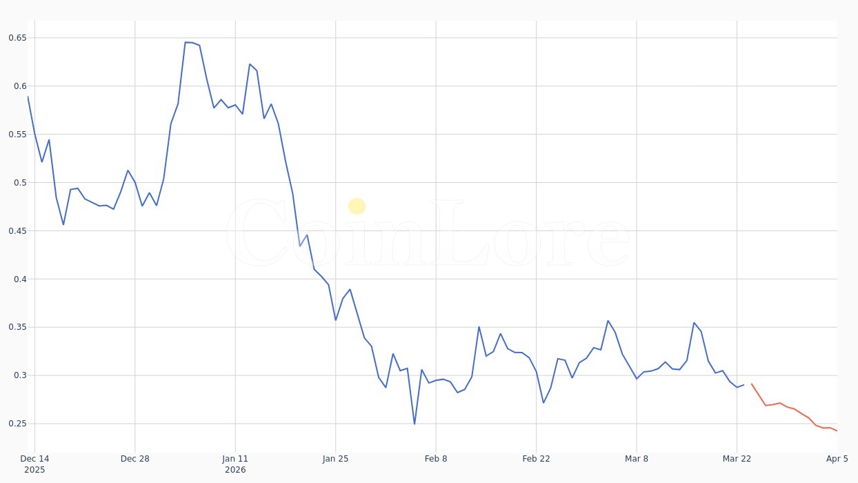 SPX6900 краткосрочный прогноз курса