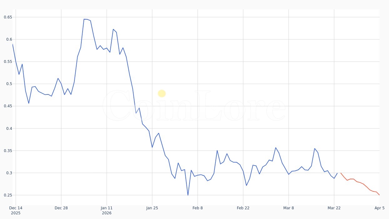 SPX6900 краткосрочный прогноз курса