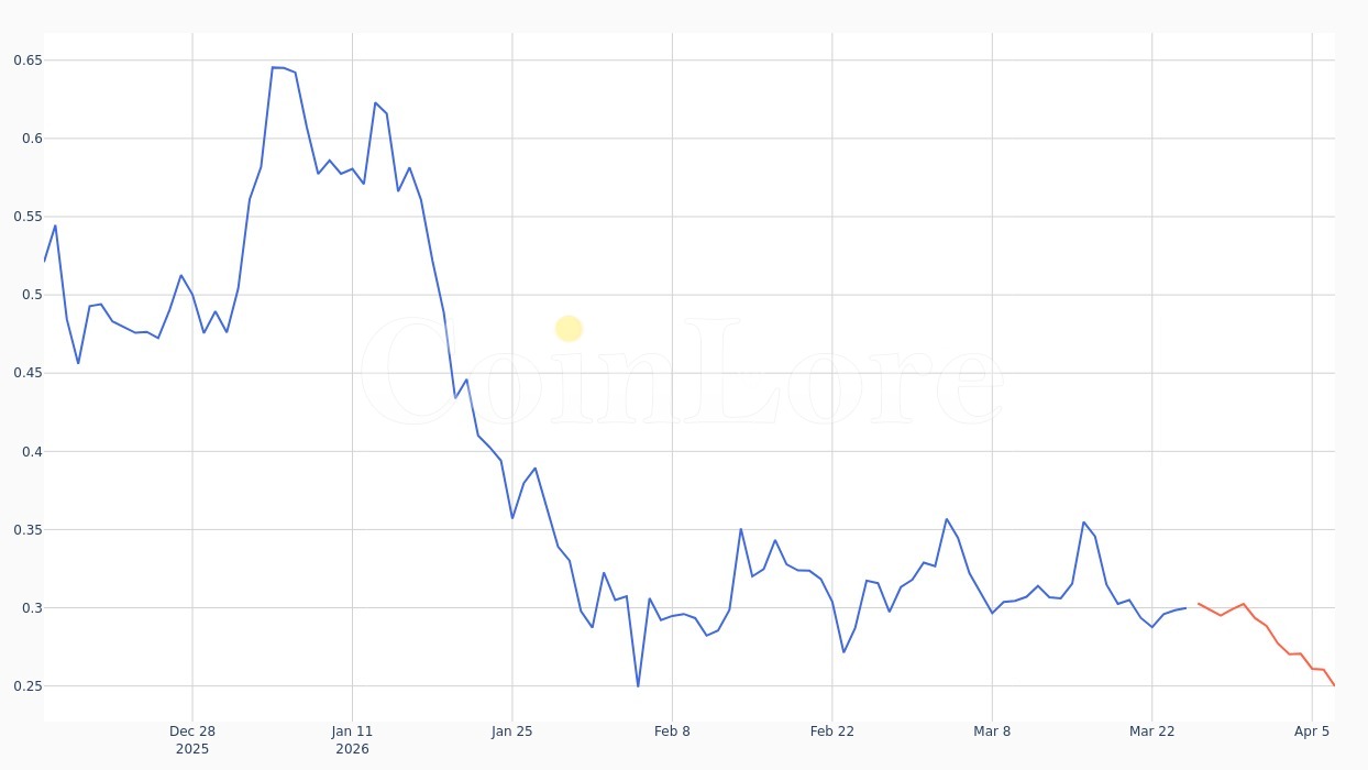 SPX6900 краткосрочный прогноз курса