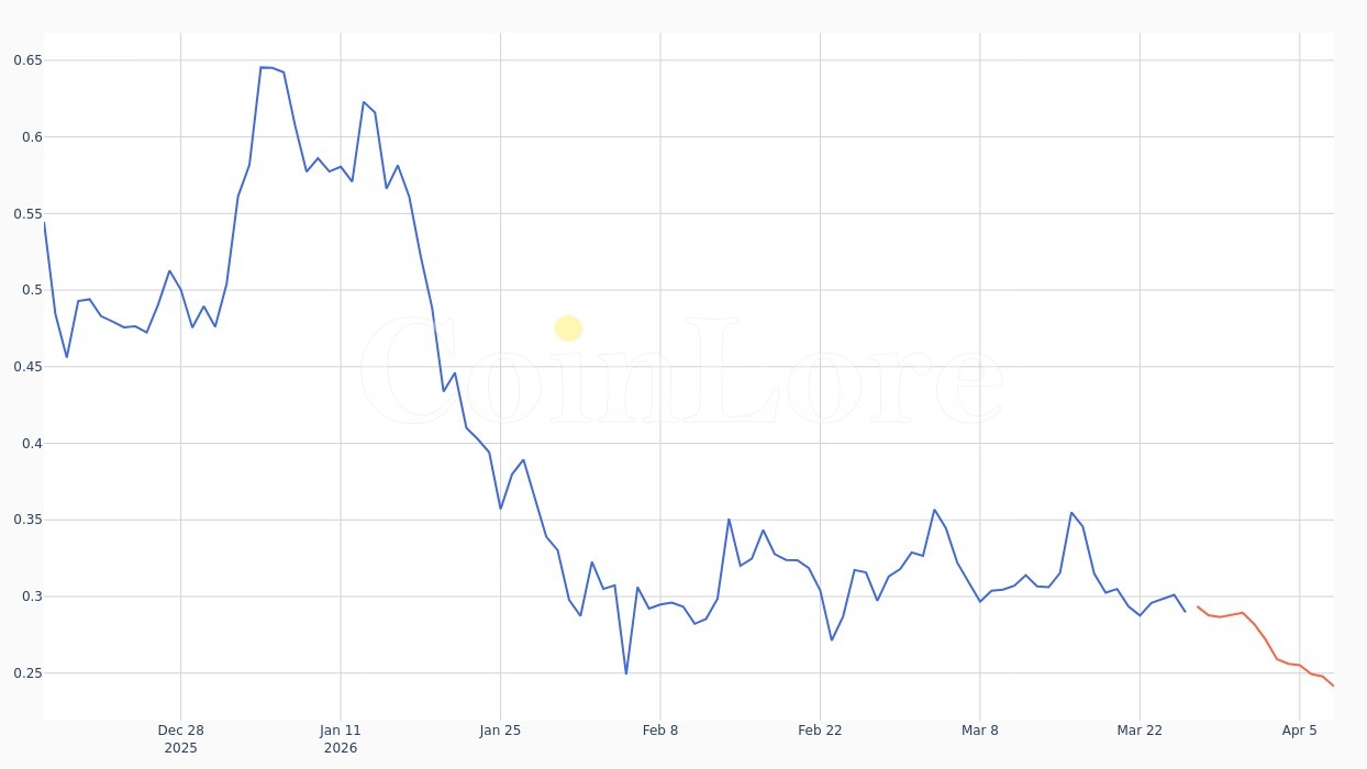 SPX6900 краткосрочный прогноз курса